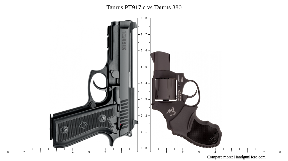 Taurus PT917 c vs Taurus 380 size comparison | Handgun Hero