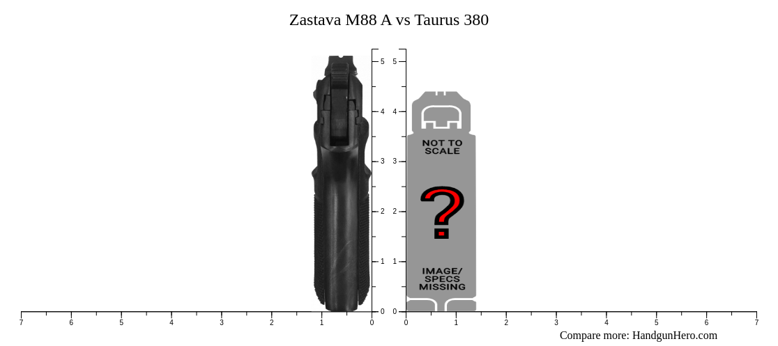 Zastava M88 A vs Taurus 380 size comparison | Handgun Hero