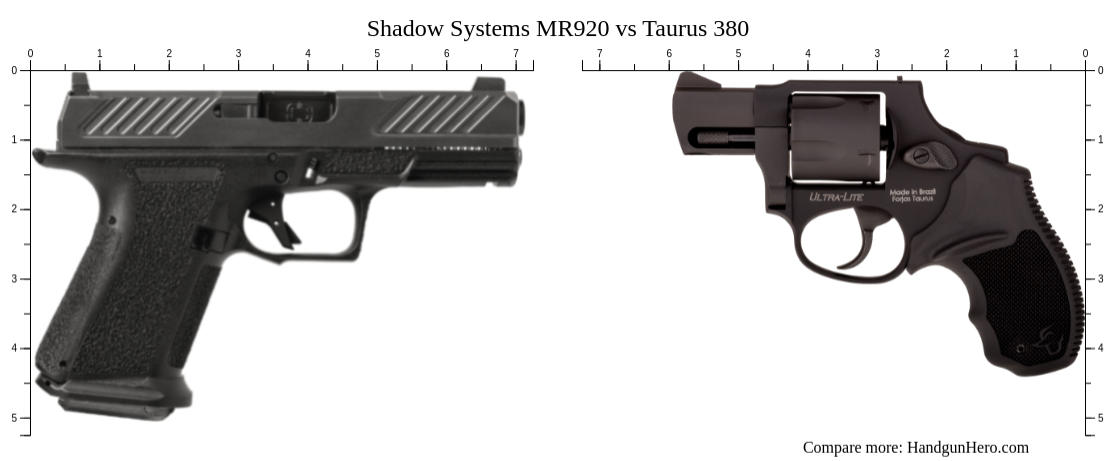 Shadow Systems MR920 vs Taurus 380 size comparison | Handgun Hero