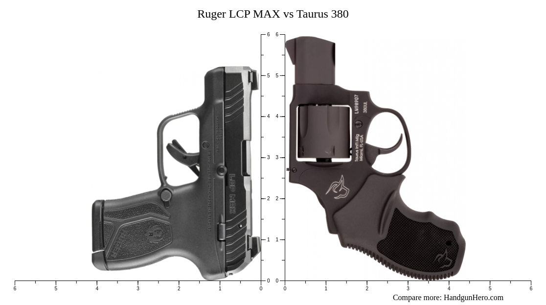 Ruger LCP MAX vs Taurus 380 size comparison | Handgun Hero