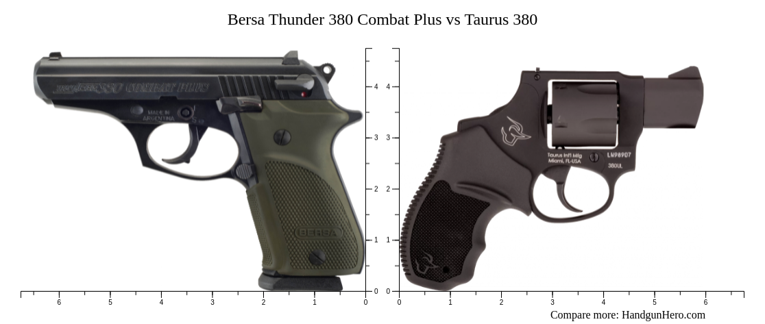 Bersa Thunder 380 Combat Plus vs Taurus 380 size comparison | Handgun Hero
