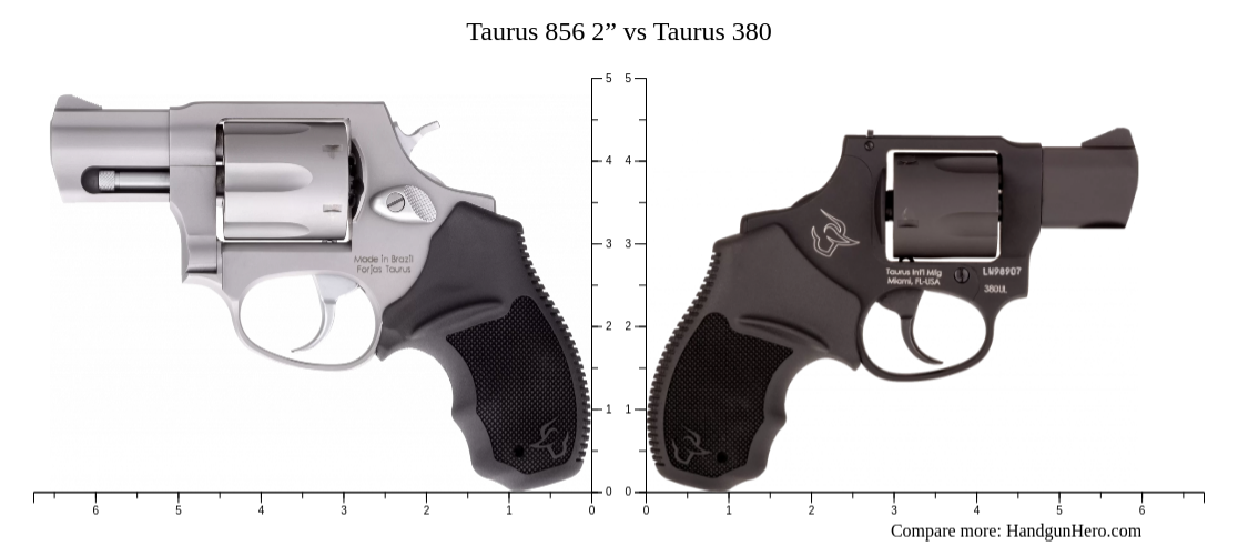 Taurus 856 2” vs Taurus 380 size comparison | Handgun Hero