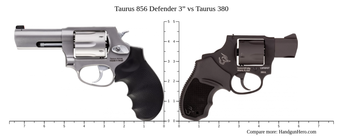 Taurus 856 Defender 3” vs Taurus 380 size comparison | Handgun Hero