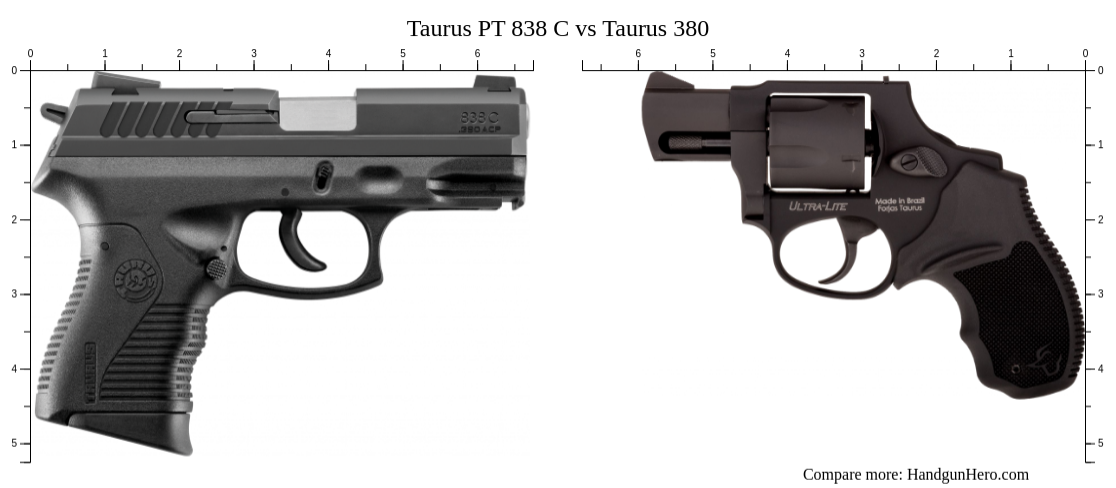 Taurus PT 838 C vs Taurus 380 size comparison | Handgun Hero