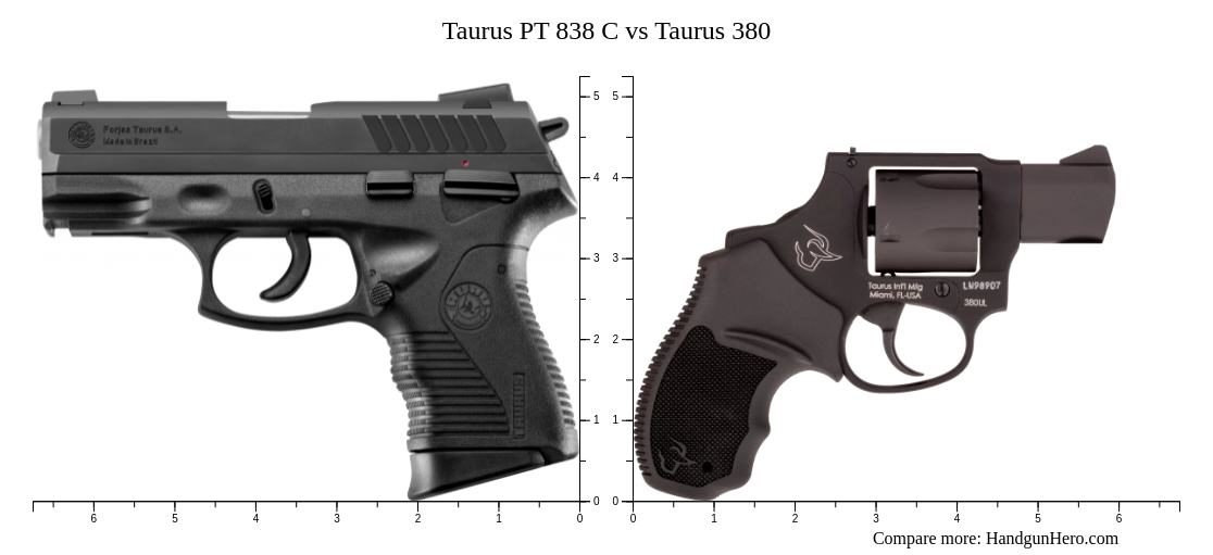 Taurus PT 838 C vs Taurus 380 size comparison | Handgun Hero