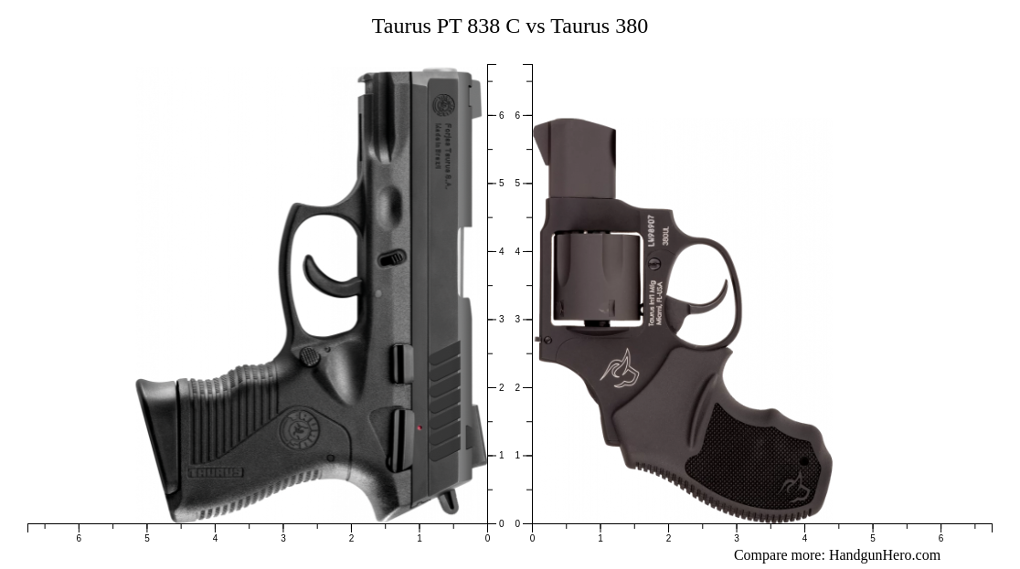 Taurus PT 838 C vs Taurus 380 size comparison | Handgun Hero