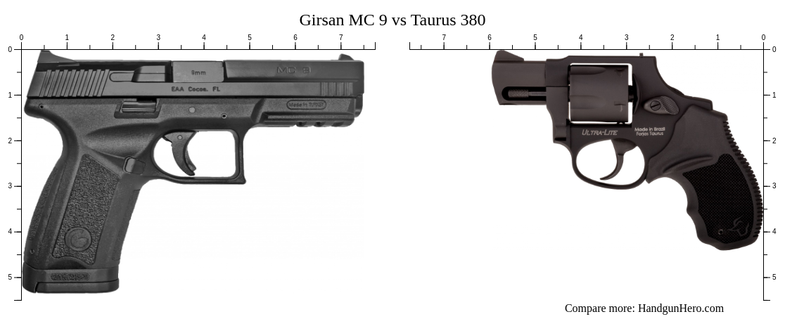 Girsan MC 9 vs Taurus 380 size comparison | Handgun Hero