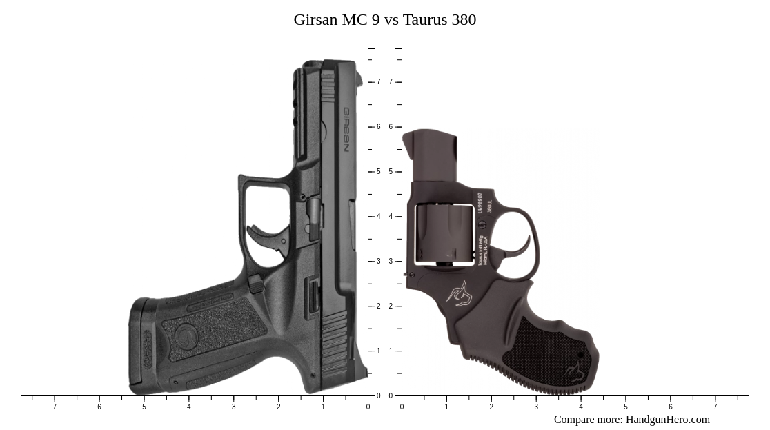 Girsan MC 9 vs Taurus 380 size comparison | Handgun Hero