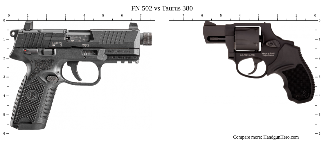 FN 502 vs Taurus 380 size comparison | Handgun Hero