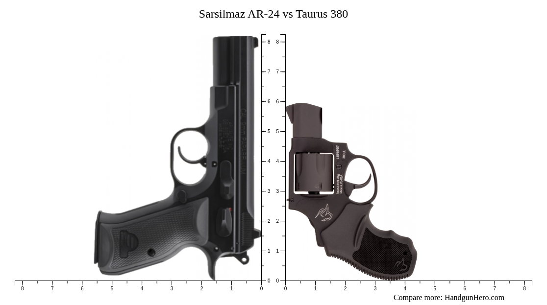 Sarsilmaz AR-24 vs Taurus 380 size comparison | Handgun Hero