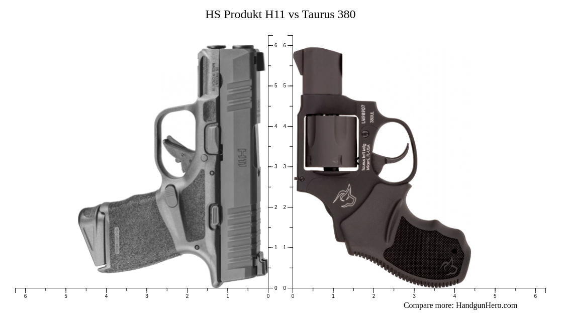 HS Produkt H11 vs Taurus 380 size comparison | Handgun Hero