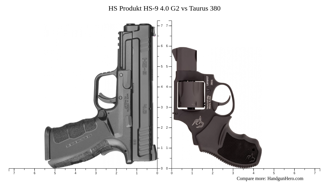 HS Produkt HS-9 4.0 G2 vs Taurus 380 size comparison | Handgun Hero