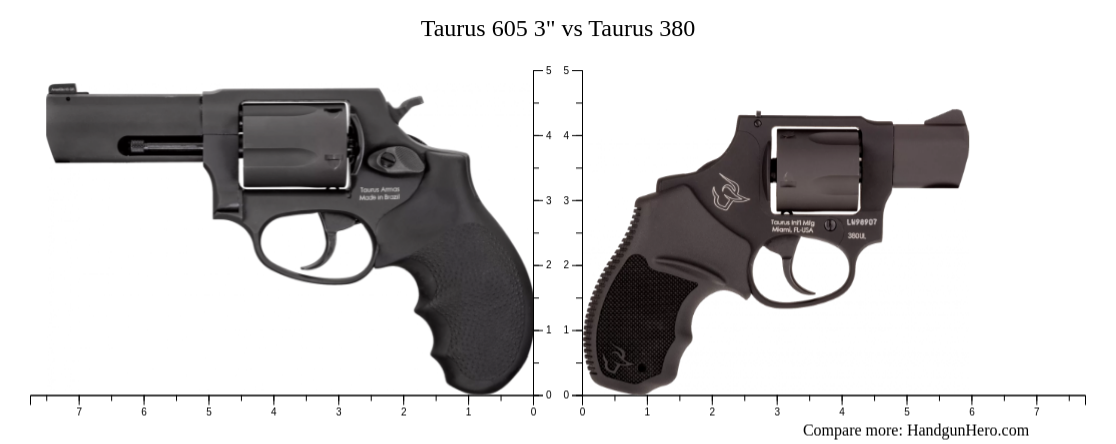 Taurus 605 3" vs Taurus 380 size comparison | Handgun Hero