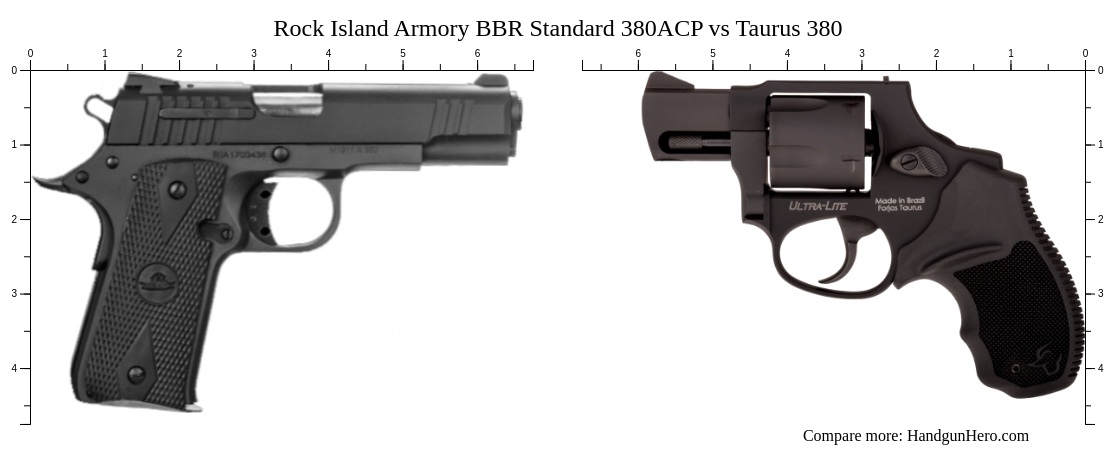Rock Island Armory BBR Standard 380ACP vs Taurus 380 size comparison ...