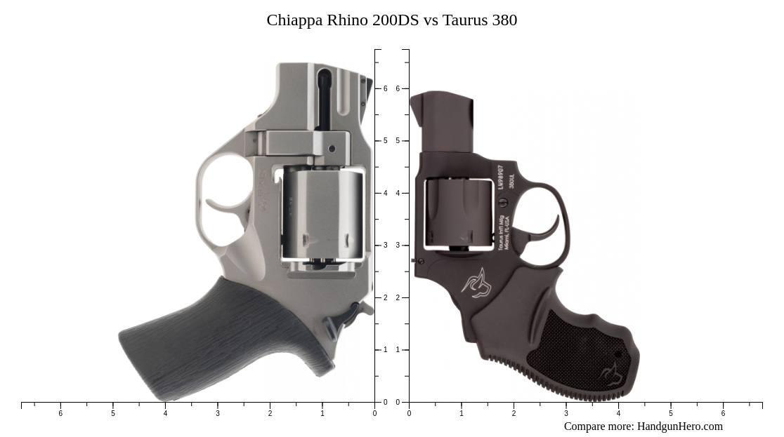 Chiappa Rhino 200DS vs Taurus 380 size comparison | Handgun Hero