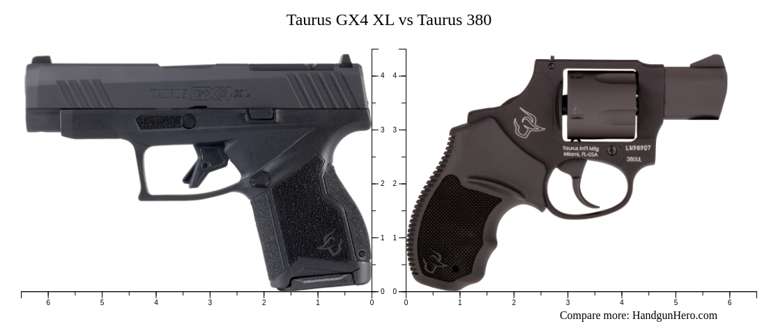 Taurus GX4 XL vs Taurus 380 size comparison | Handgun Hero
