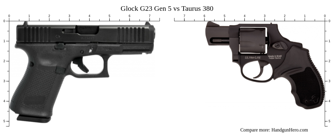 Glock G23 Gen 5 vs Taurus 380 size comparison | Handgun Hero
