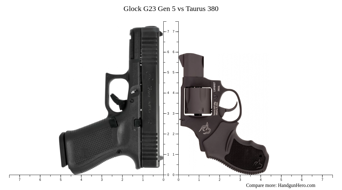 Glock G23 Gen 5 vs Taurus 380 size comparison | Handgun Hero