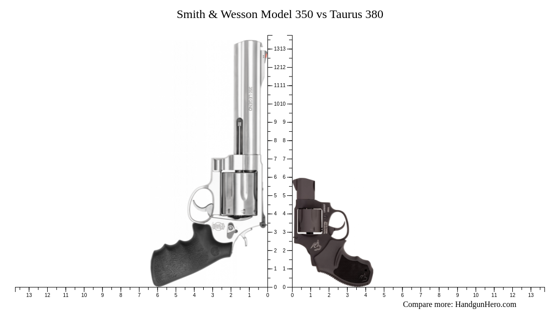 Smith & Wesson Model 350 vs Taurus 380 size comparison | Handgun Hero
