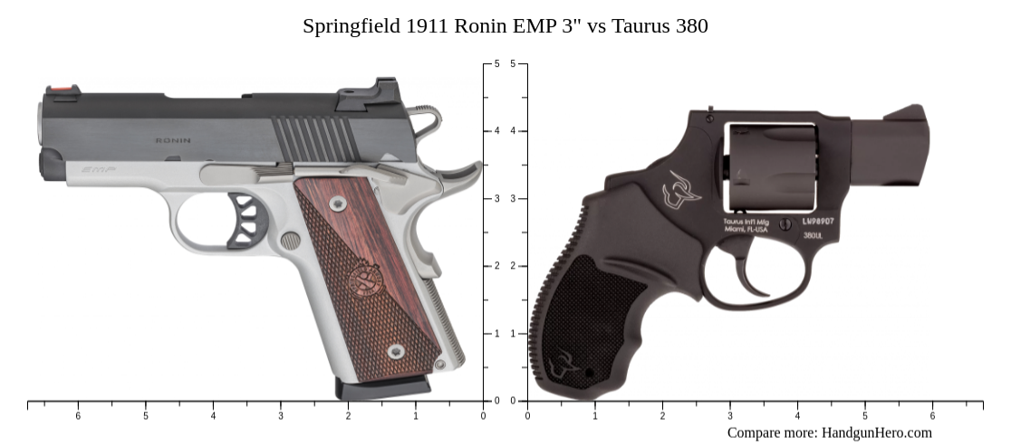Springfield 1911 Ronin EMP 3" vs Taurus 380 size comparison | Handgun Hero