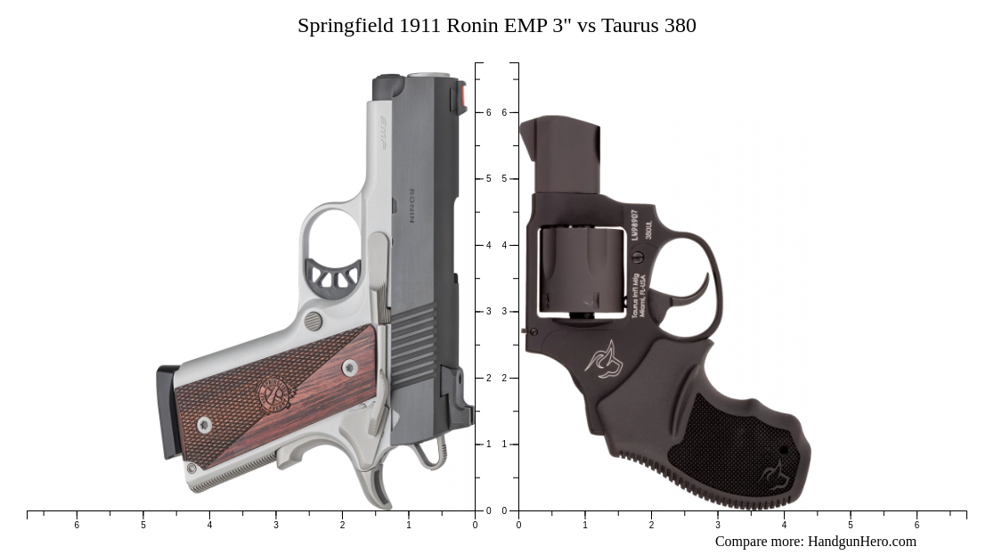 Springfield 1911 Ronin EMP 3" vs Taurus 380 size comparison | Handgun Hero
