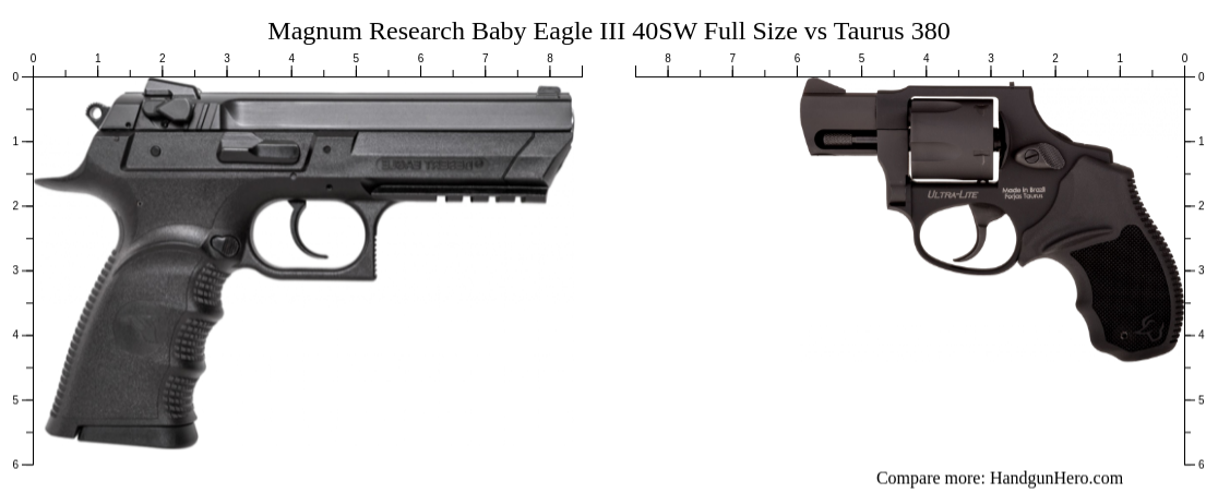 Magnum Research Baby Eagle III 40SW Full Size vs Taurus 380 size ...
