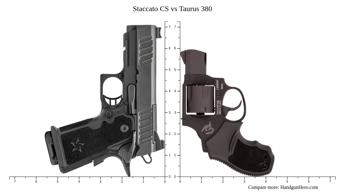 Staccato CS vs Taurus 380 size comparison | Handgun Hero