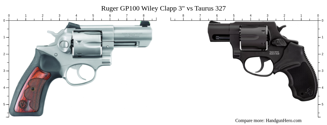 Ruger GP100 Wiley Clapp 3" vs Taurus 327 size comparison | Handgun Hero