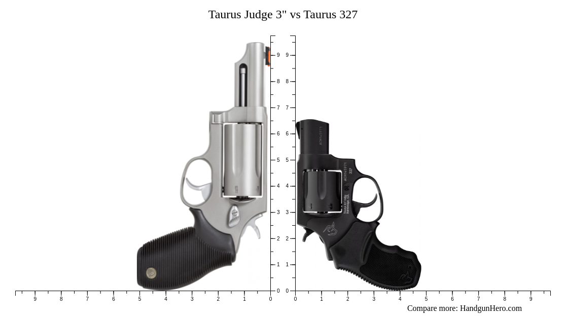 Taurus Judge 3" vs Taurus 327 size comparison | Handgun Hero