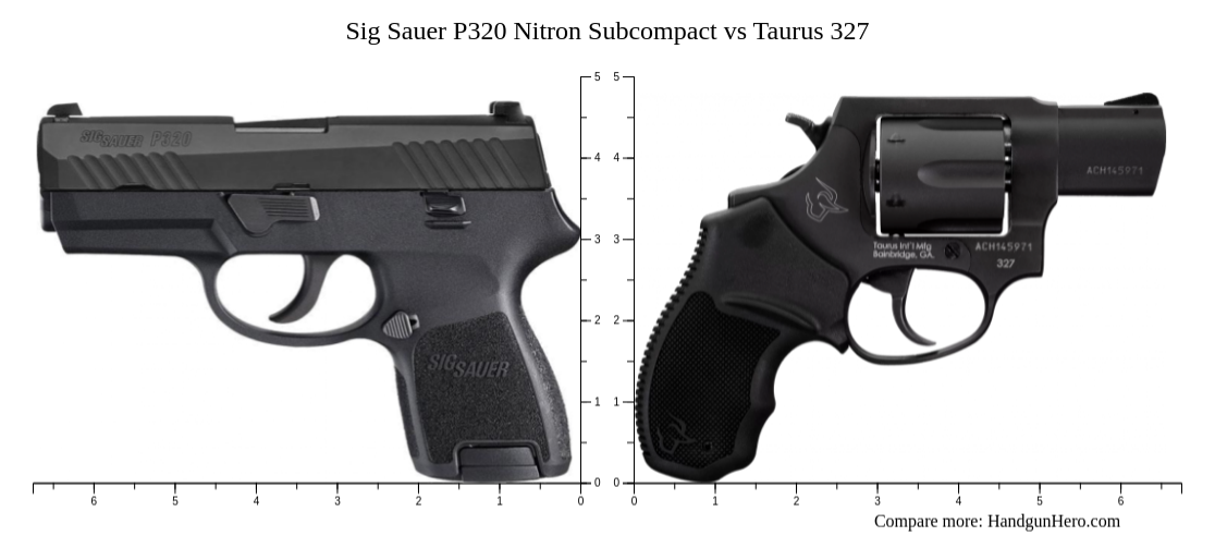 Sig Sauer P320 Nitron Subcompact vs Taurus 327 size comparison ...