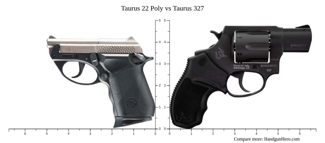 Taurus 22 Poly vs Taurus 327 size comparison | Handgun Hero