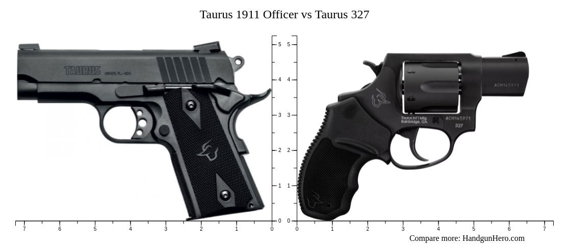 Taurus 1911 Officer vs Taurus 327 size comparison | Handgun Hero
