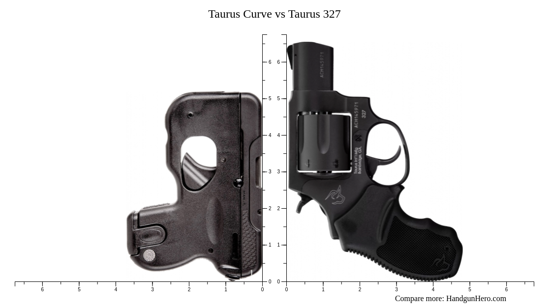 Taurus Curve vs Taurus 327 size comparison | Handgun Hero