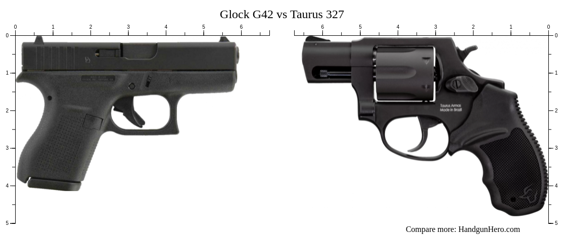 Glock G42 vs Taurus 327 size comparison | Handgun Hero