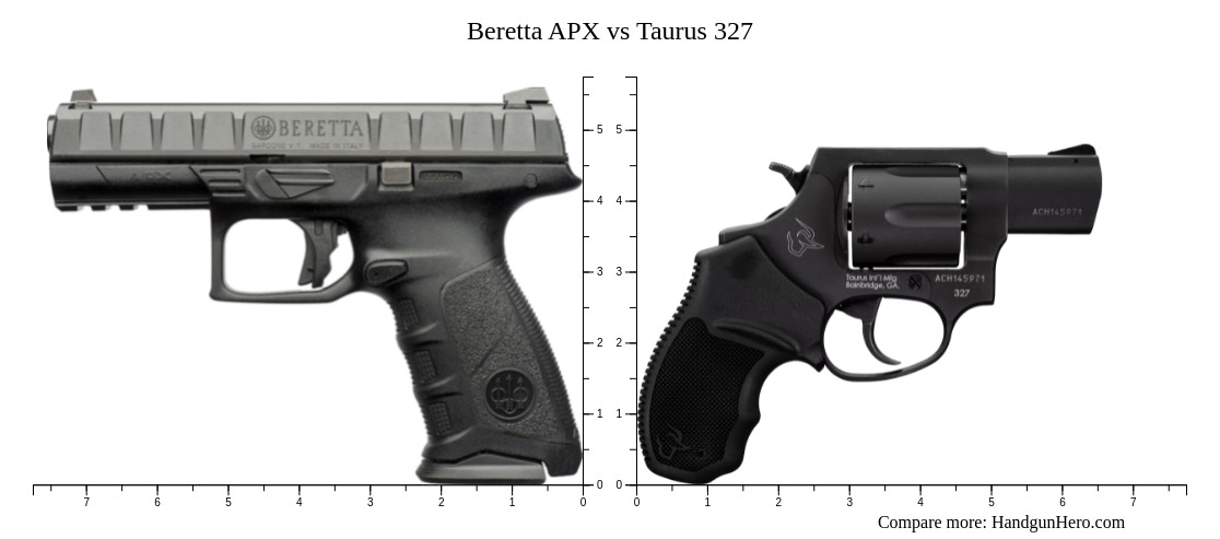 Beretta APX vs Taurus 327 size comparison | Handgun Hero