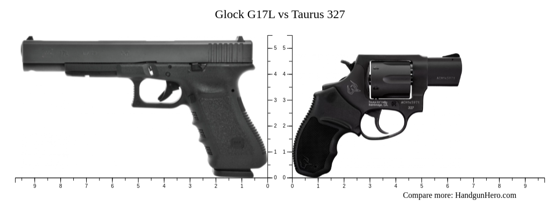 Glock G17L vs Taurus 327 size comparison | Handgun Hero