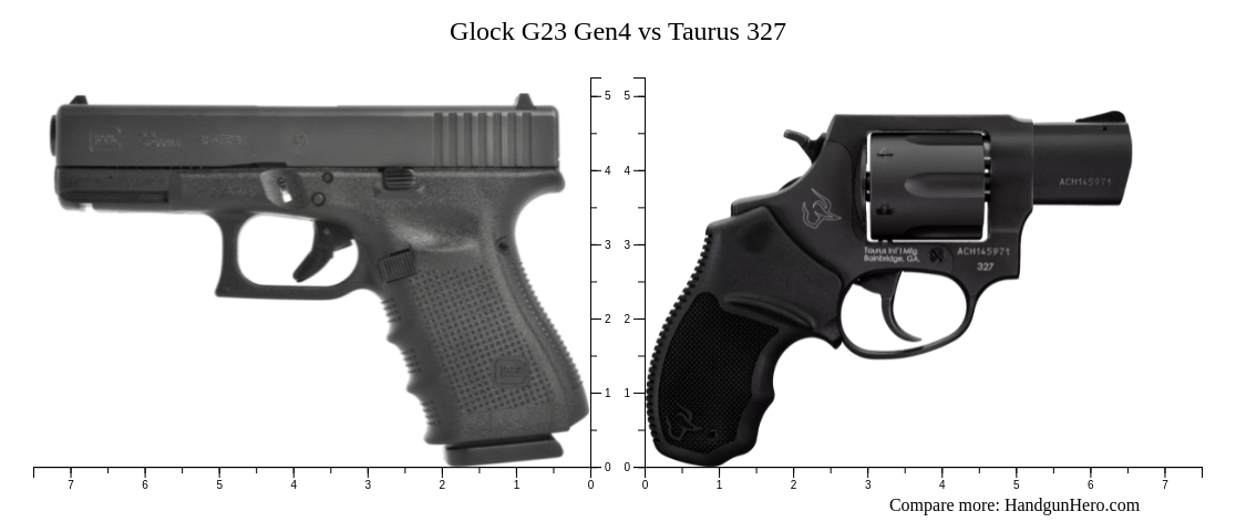 Glock G23 Gen4 vs Taurus 327 size comparison | Handgun Hero