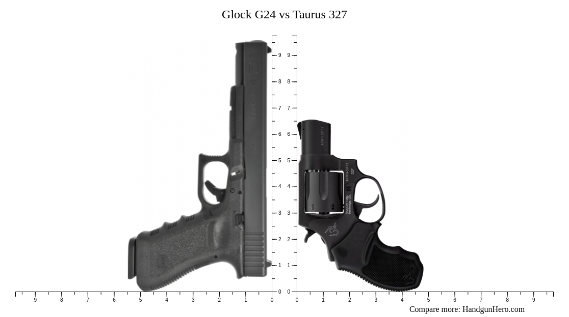 Glock G24 vs Taurus 327 size comparison | Handgun Hero