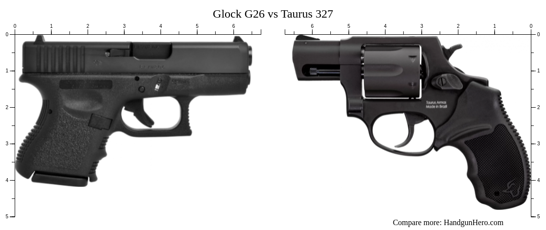 Glock G26 vs Taurus 327 size comparison | Handgun Hero
