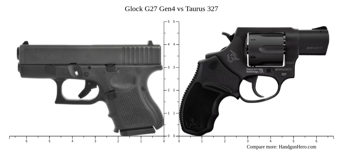 Glock G27 Gen4 vs Taurus 327 size comparison | Handgun Hero