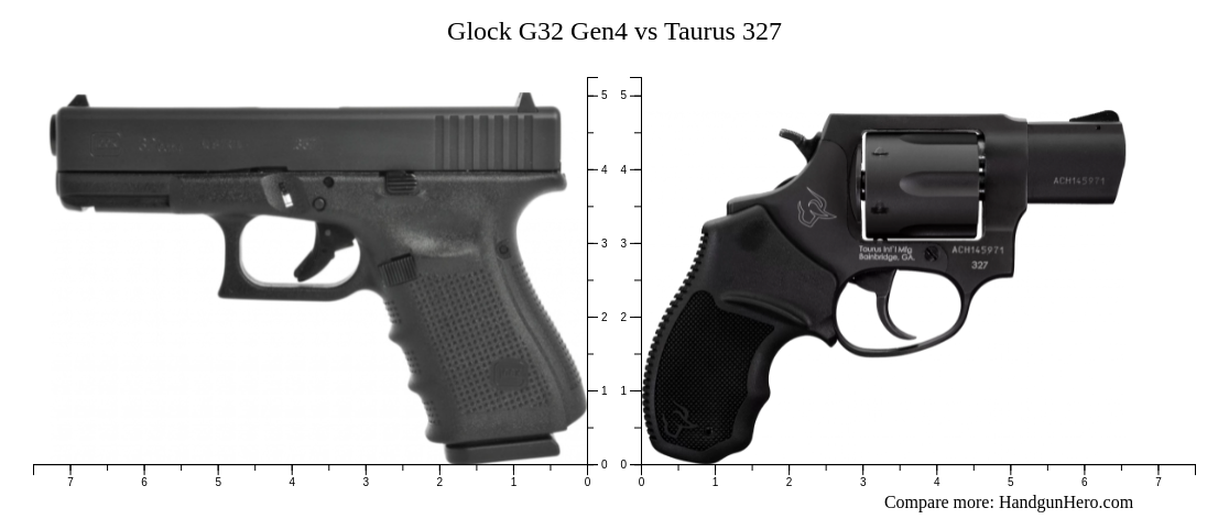 Glock G32 Gen4 vs Taurus 327 size comparison | Handgun Hero
