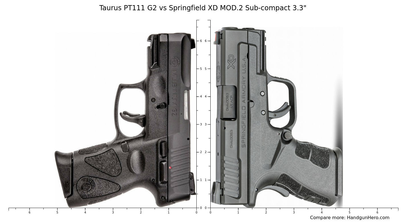 Taurus PT111 G2 vs Springfield XD MOD.2 Sub-compact 3.3" size ...