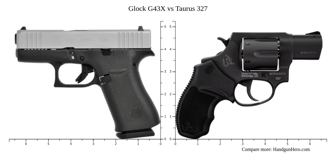 Glock G43X vs Taurus 327 size comparison | Handgun Hero
