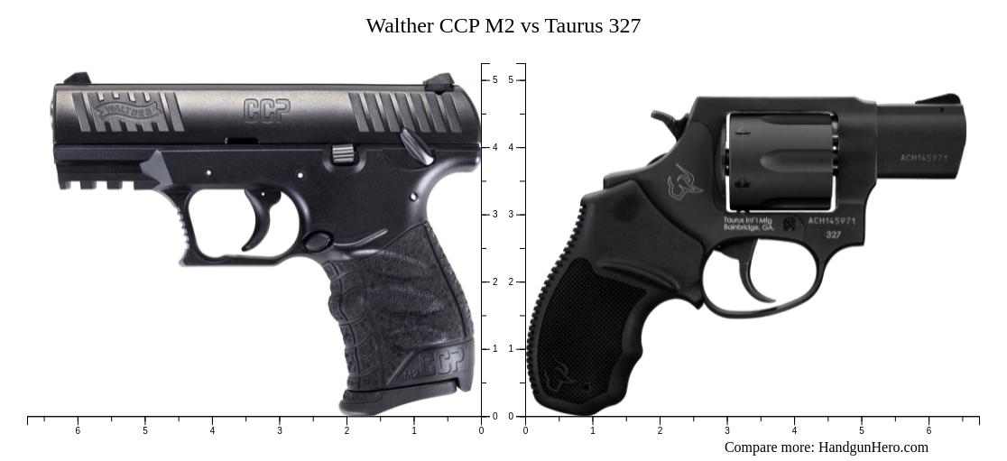 Walther CCP M2 vs Taurus 327 size comparison | Handgun Hero
