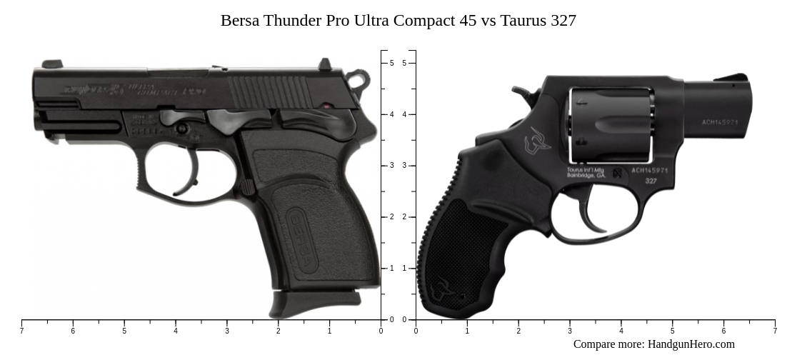 Bersa Thunder Pro Ultra Compact 45 vs Taurus 327 size comparison ...