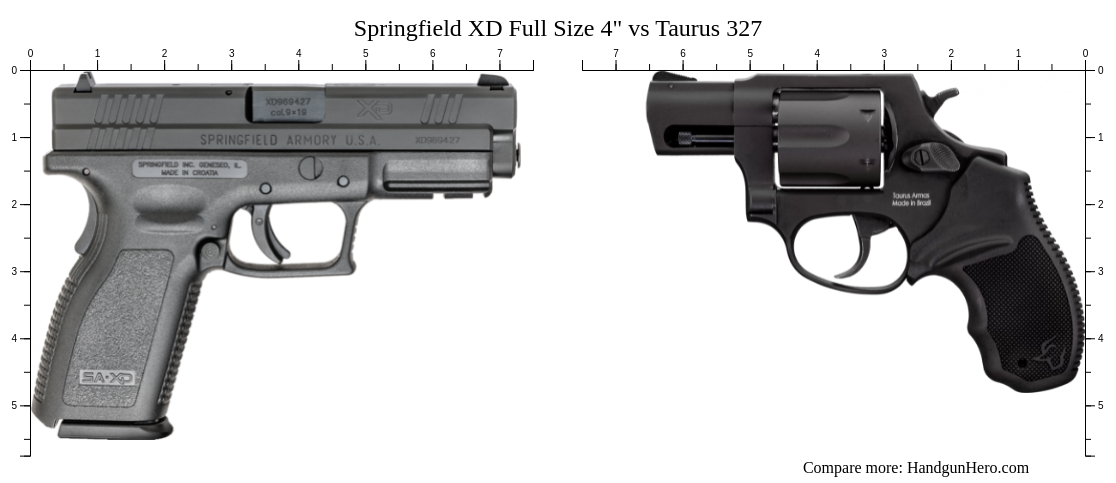 Springfield XD Full Size 4" vs Taurus 327 size comparison | Handgun Hero
