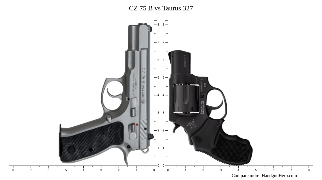 CZ 75 B vs Taurus 327 size comparison | Handgun Hero