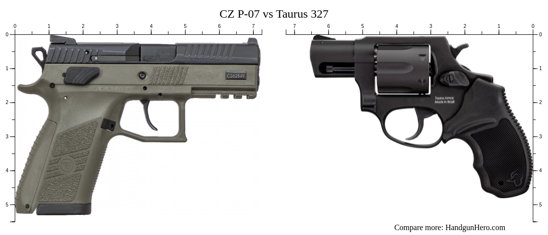 CZ P-07 vs Taurus 327 size comparison | Handgun Hero