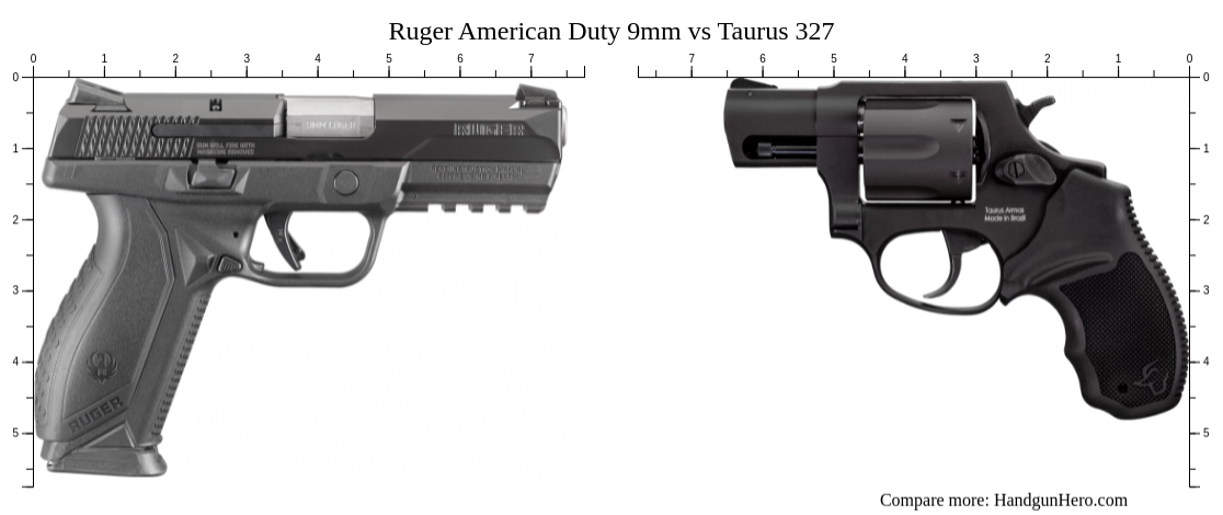 Ruger American Duty 9mm vs Taurus 327 size comparison | Handgun Hero