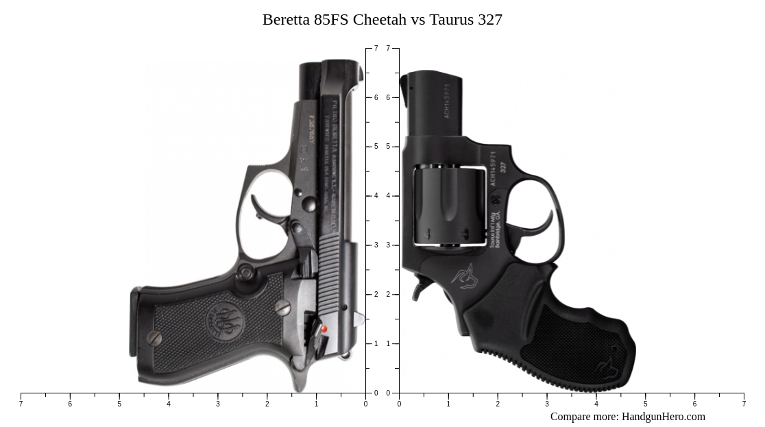 Beretta 85FS Cheetah vs Taurus 327 size comparison | Handgun Hero